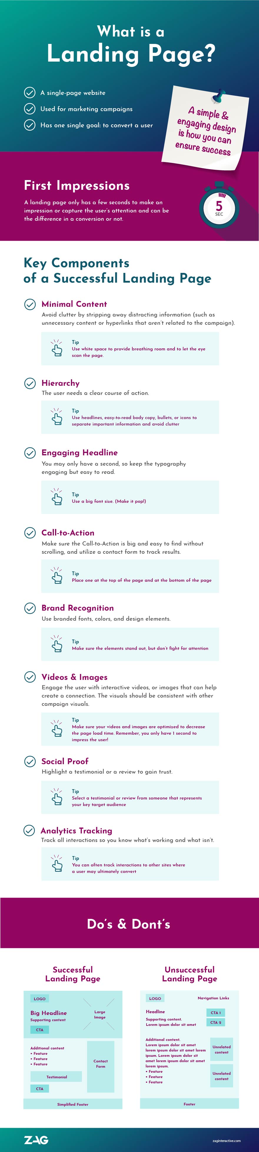Landing Page Best Practices Infographic | ZAG Interactive